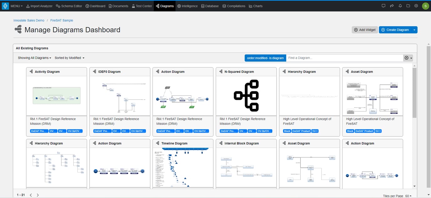 Diagrams Dashboard Overview